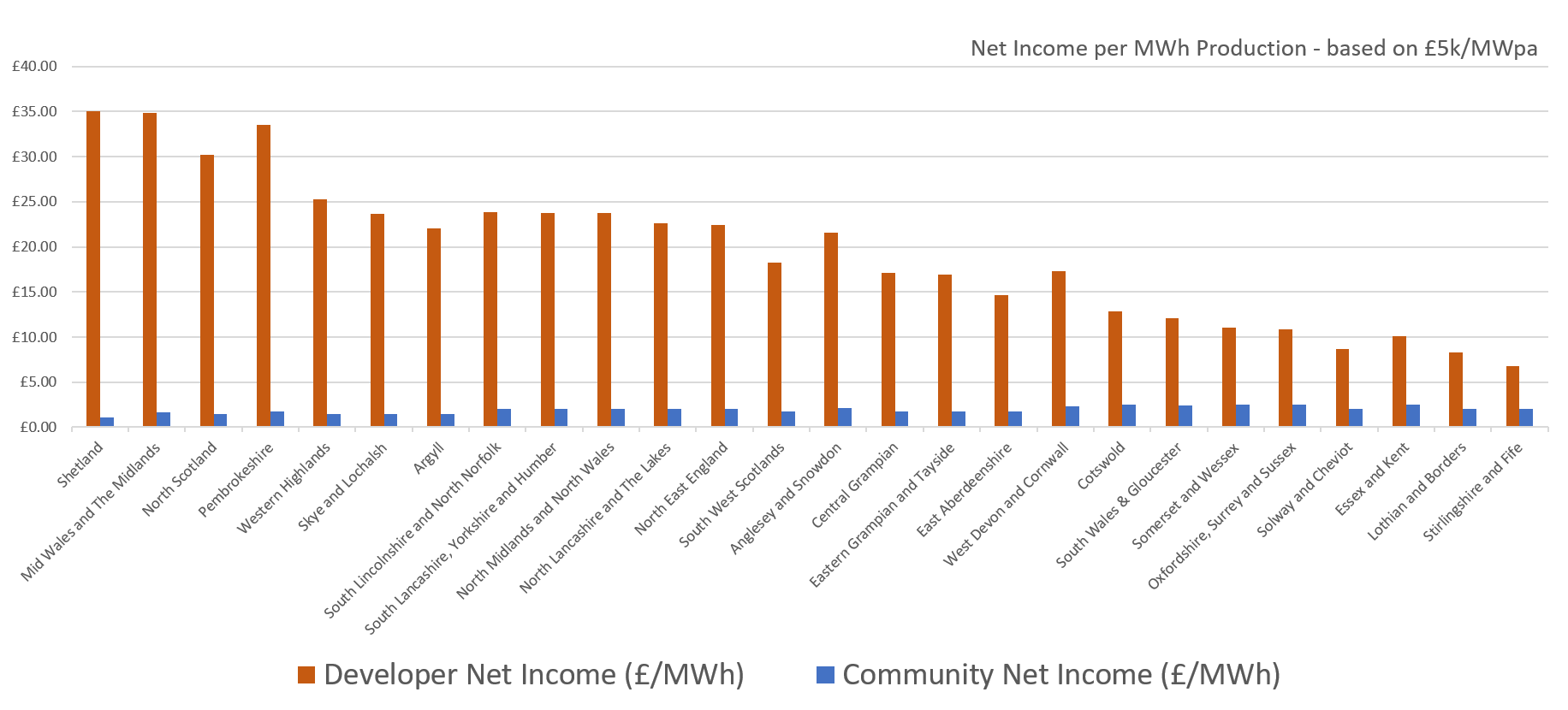 Scottish Community Coalition on Energy - Community Energy Scotland