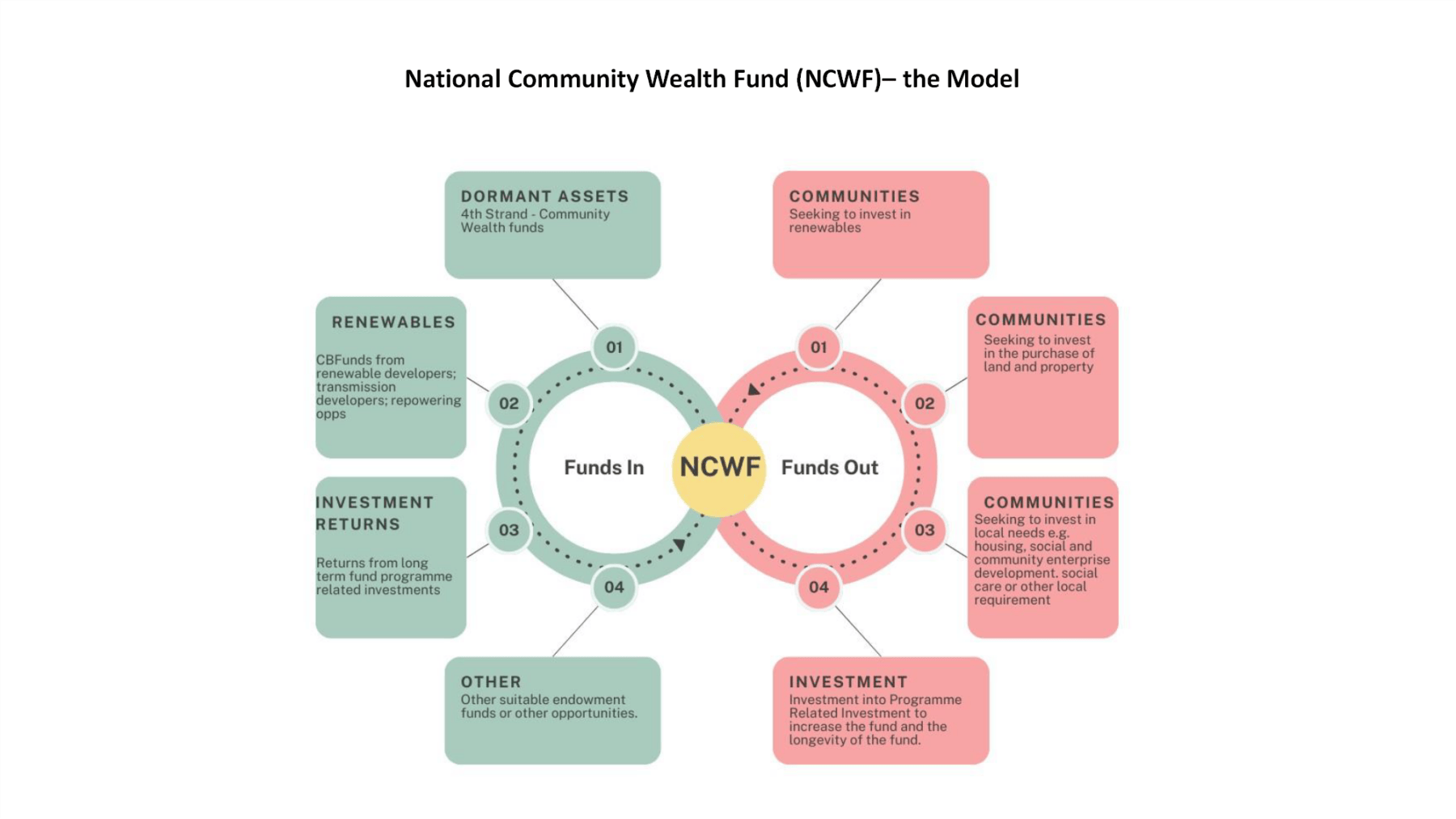 Scottish Community Coalition on Energy - Community Energy Scotland